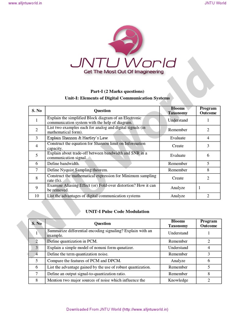 Digital Communications QB | PDF | Modulation | Forward Error Correction