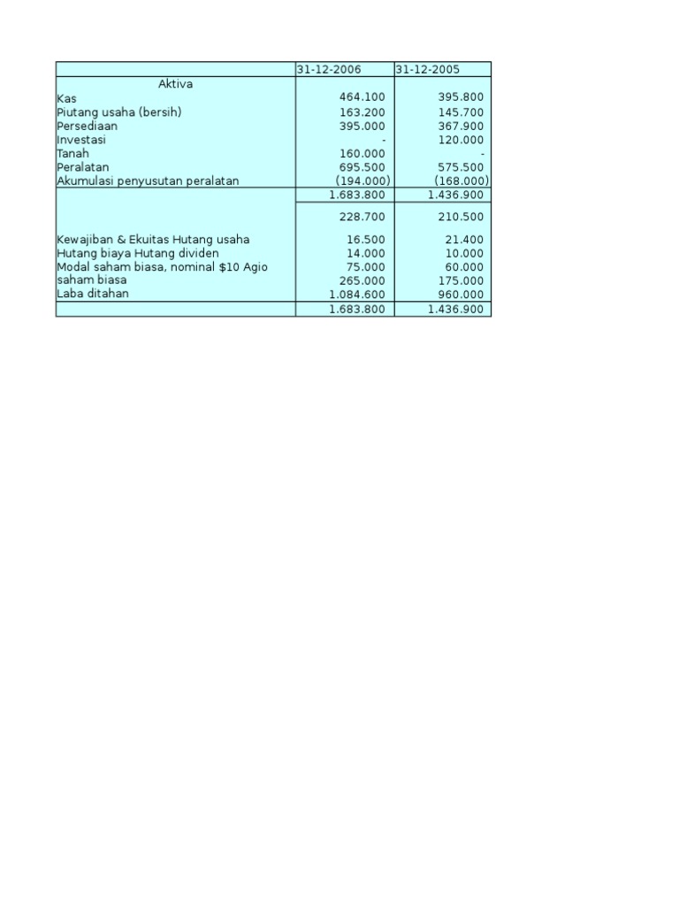 Laporan Arus Kas Cash Flow Statement | PDF