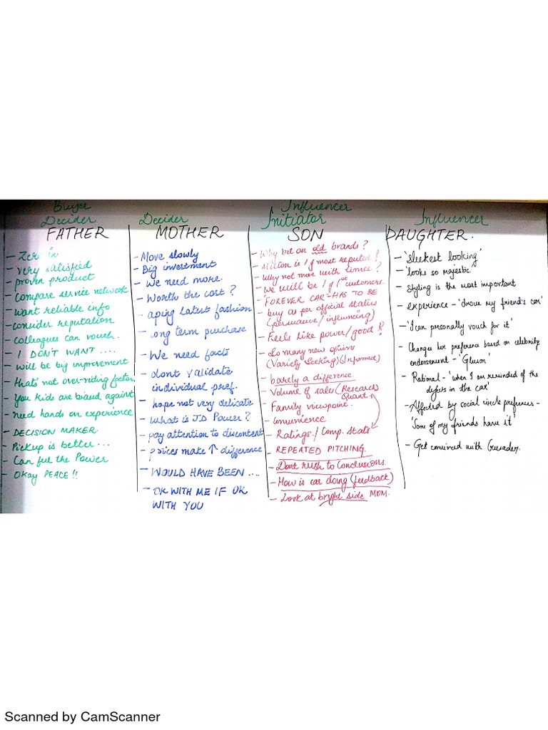 Board Snapshots | PDF