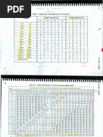 ISO Sampling Plans Iso2859 1 | PDF