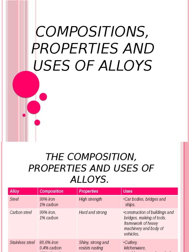 Compositions Properties and Uses of Alloys | PDF