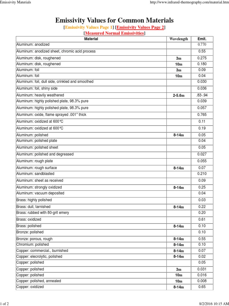 Emissivity Values of Metals and Alloys | PDF | Iron | Steel