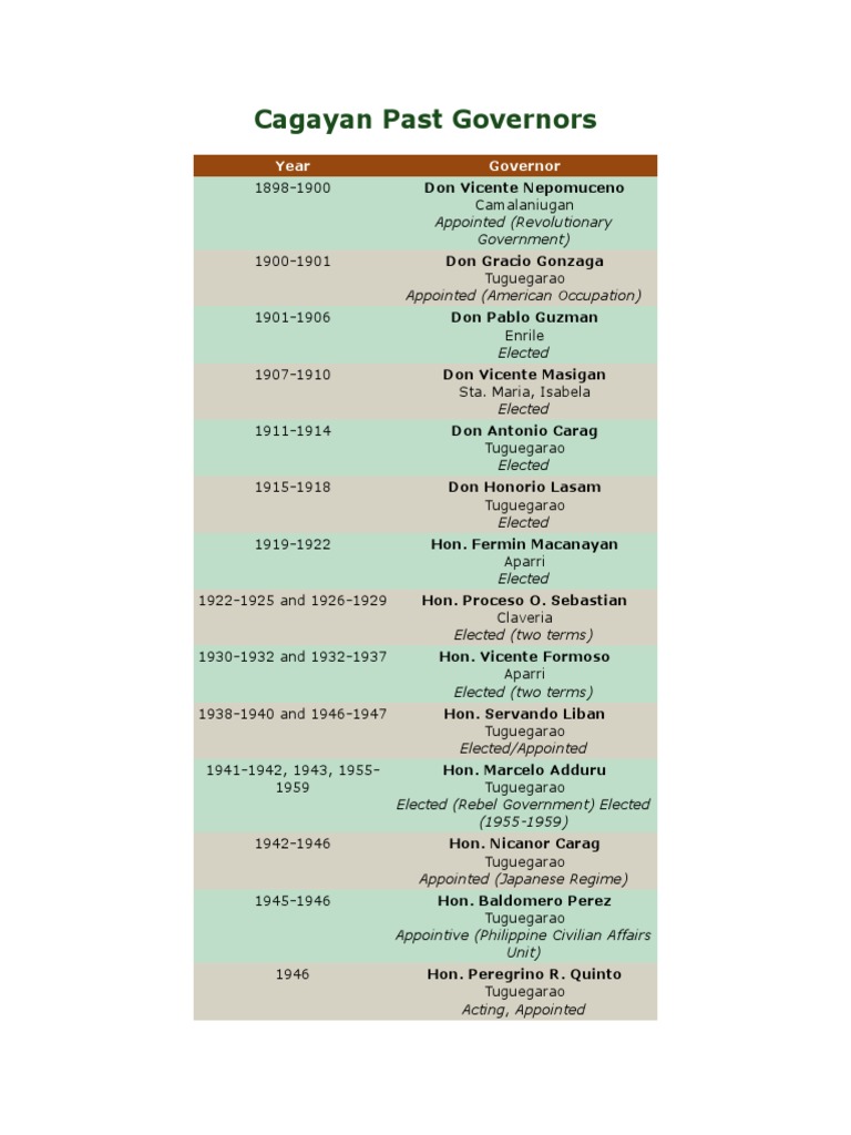 Past Governors | PDF | Violence