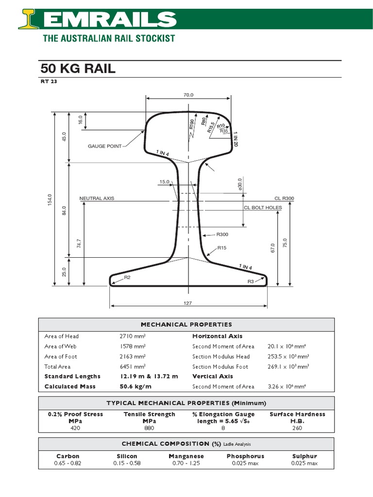 50 KG RAIL DIMENSIONS AND PROPERTIES | PDF
