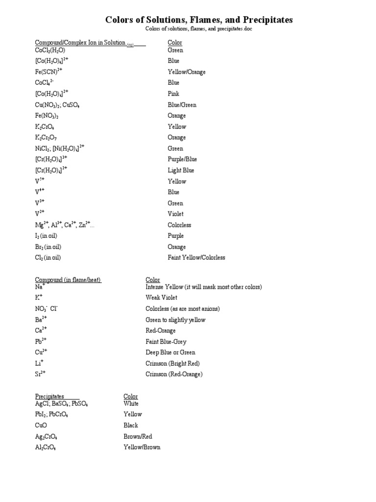 Colors of Solutions, Flames, and Precipitates | PDF