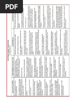 DSM 5 Specific Learning Disorder Fact Sheet | PDF | Learning Disability ...
