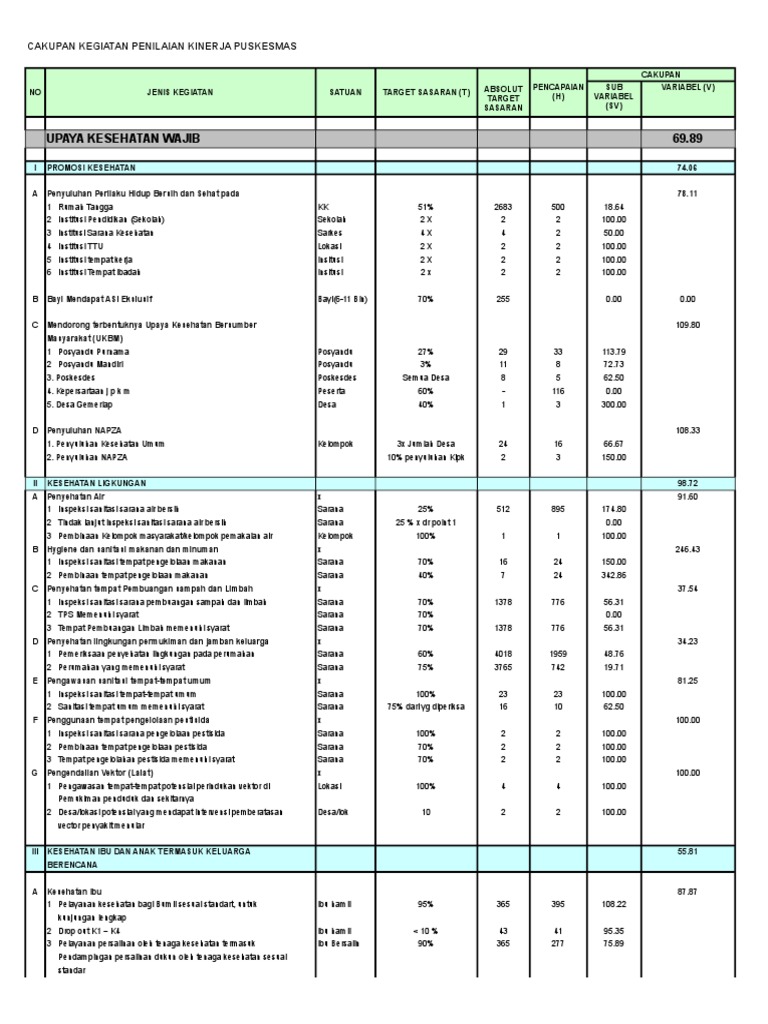 Contoh Pengisian PKP | PDF