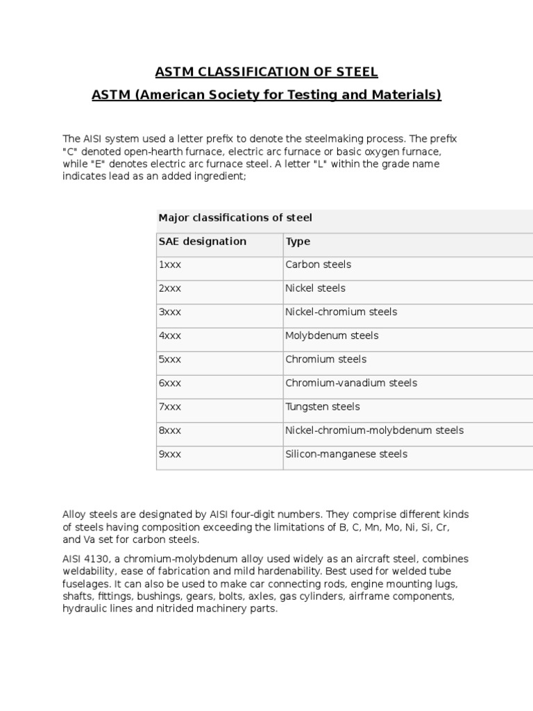 Astm Classification of Steel ASTM (American Society For Testing and ...
