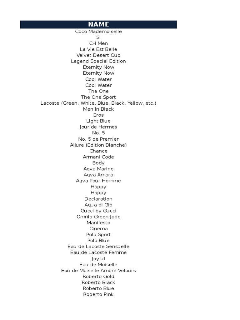 Perfumes Price List | PDF | Parfum | Parfumerie