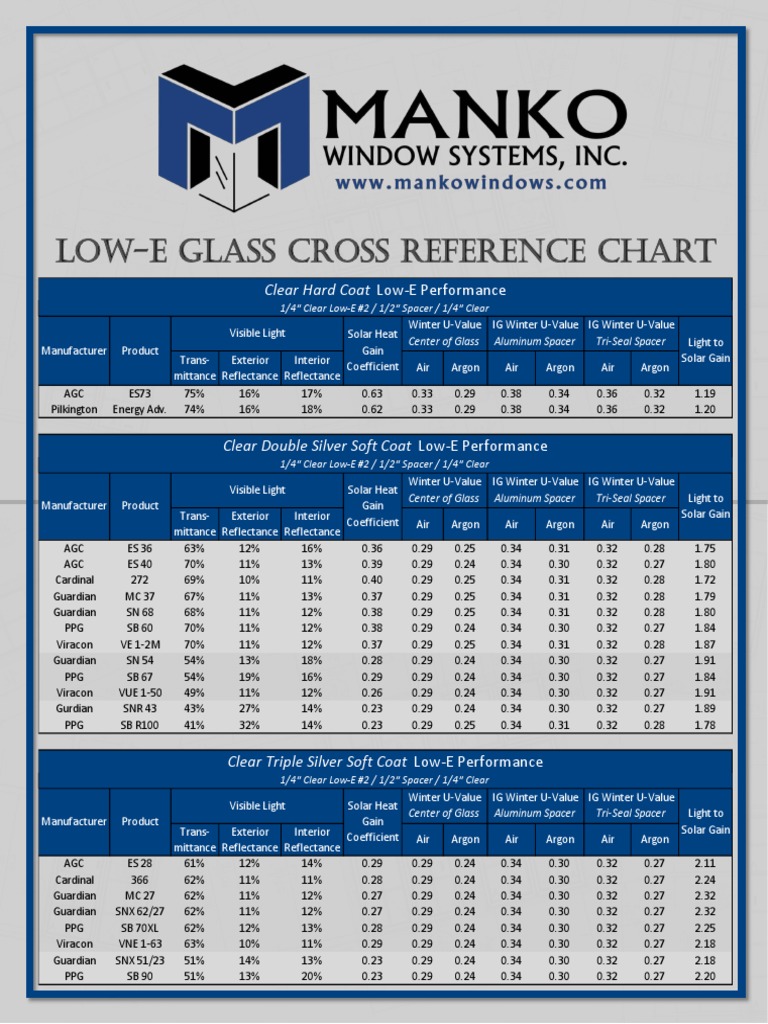 Low-E Glass Performance Comparison | PDF | Glasses | Physical Chemistry