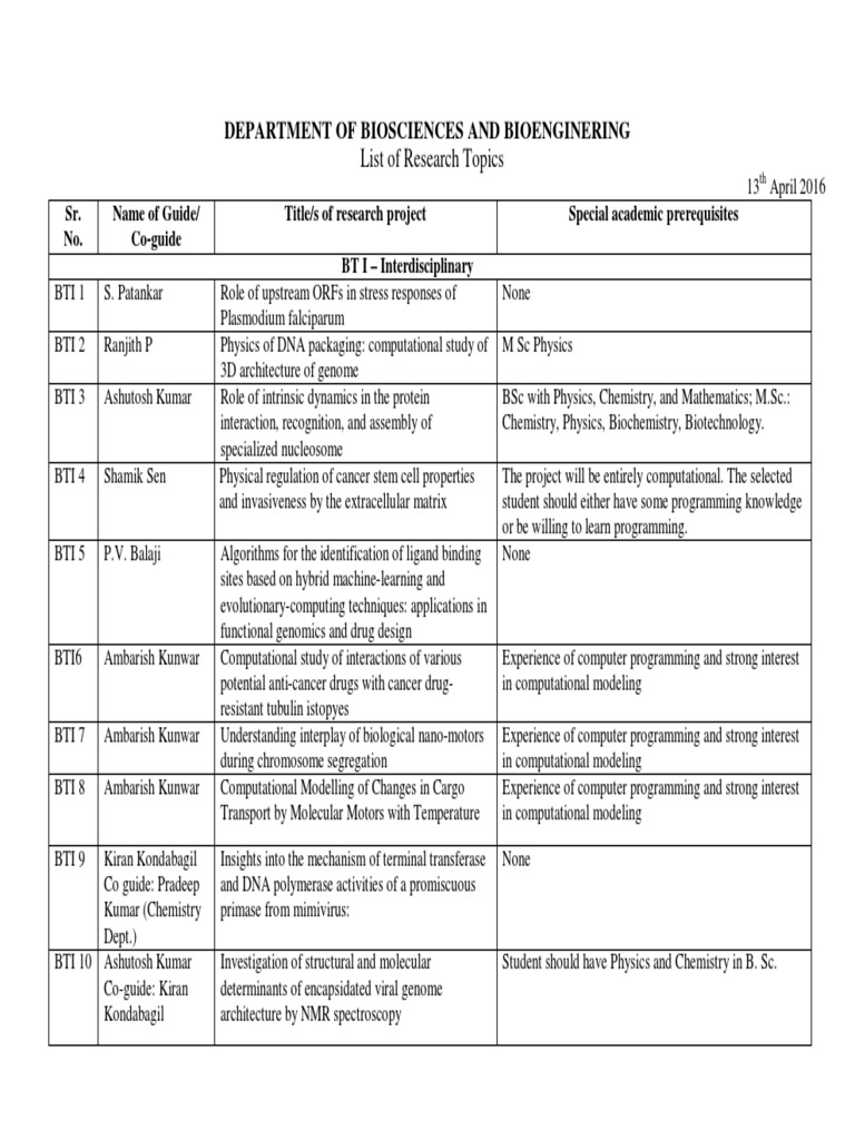Bs Be Research Topic List | PDF | Master Of Science | Biochemistry