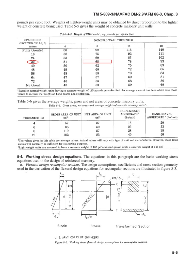 Design of Base Plate and Bolts Final | Masonry | Building Technology