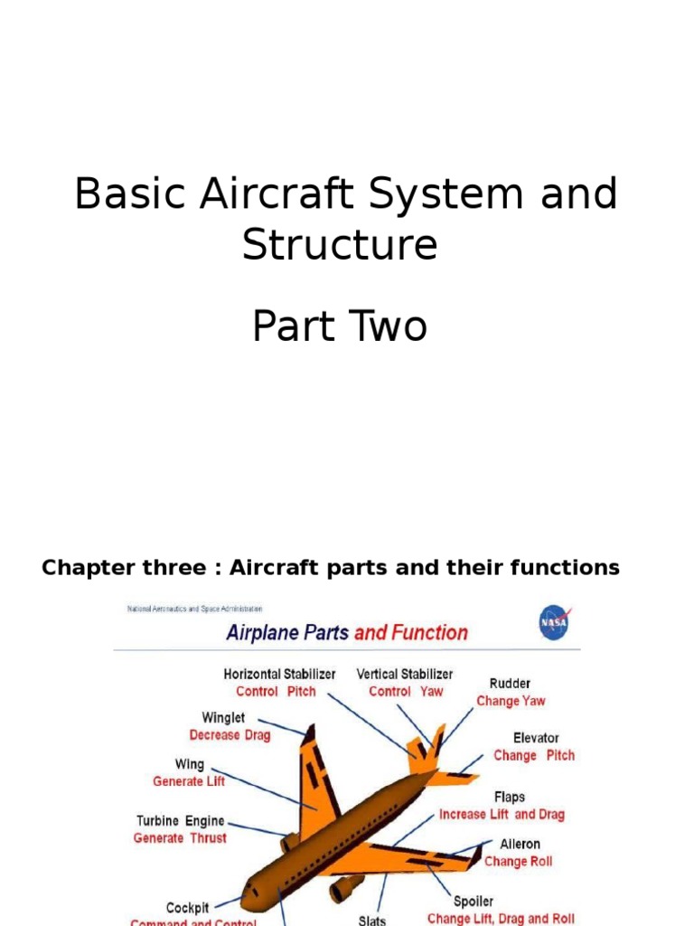 Chapter-6 Forces Acting on an Airplane During Flight | Flight Control ...