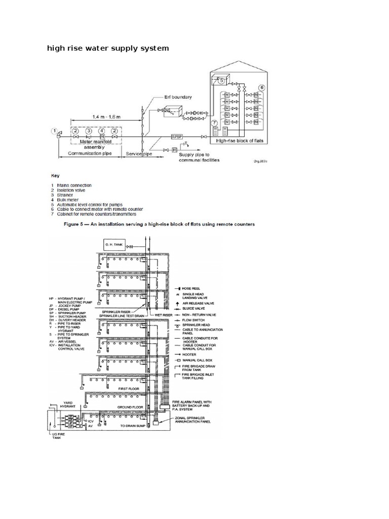 High-Rise Water Supply System Design | PDF | Water Heating | Tap (Valve)