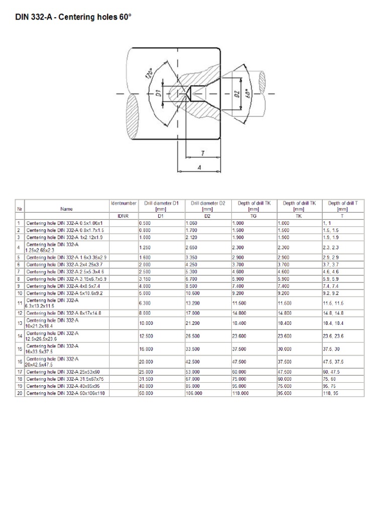 DIN 332-A - Centering Holes 60g | PDF