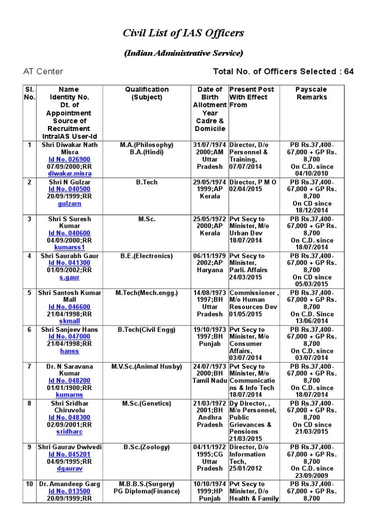 Civil List of IAS Officer GP 8700 | Academic Degree | Educational ...