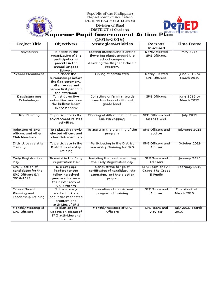 SPG Action Plan 2015-2016 | PDF