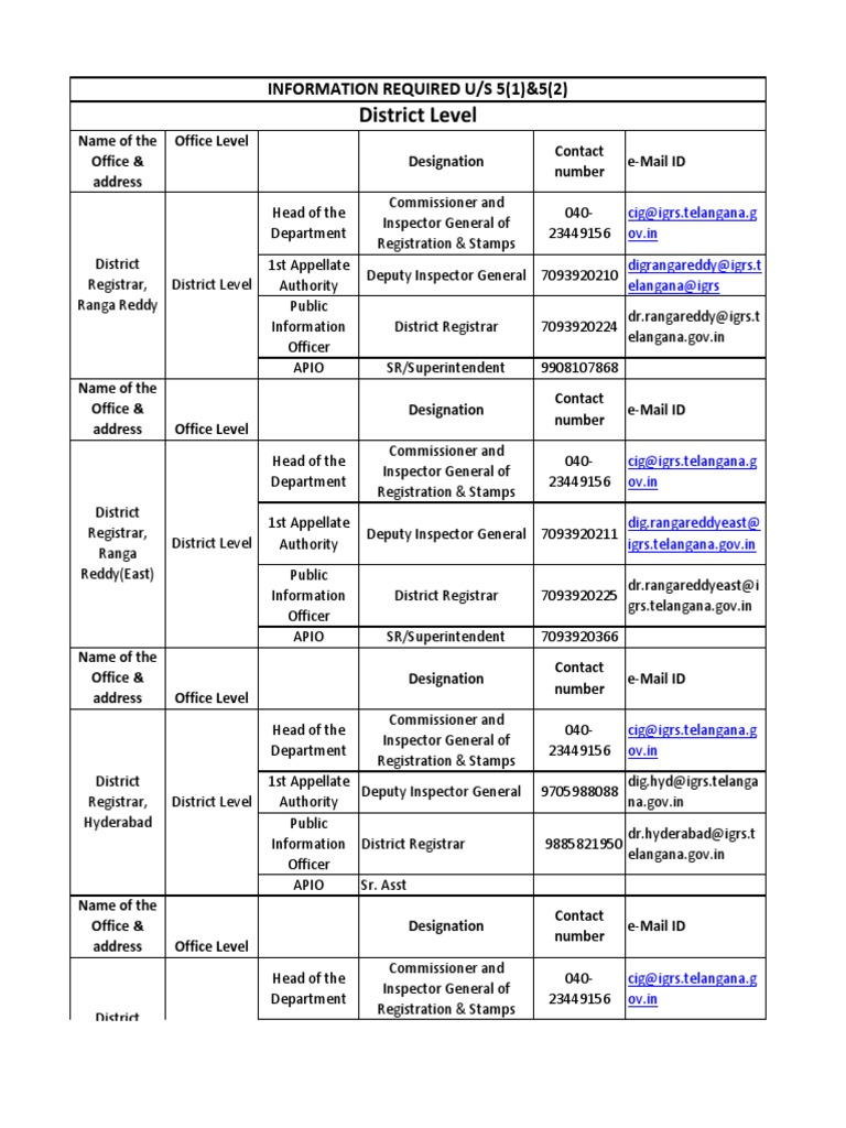 District Level | Inspector | Ranks