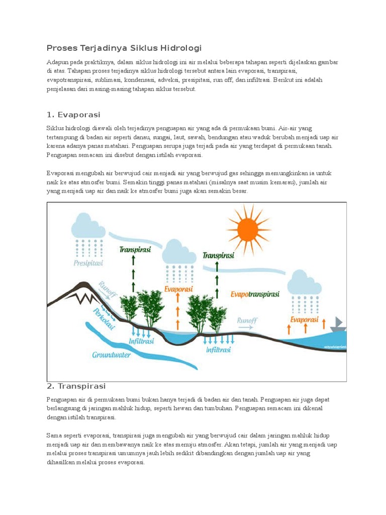 Proses Terjadinya Siklus Hidrologi