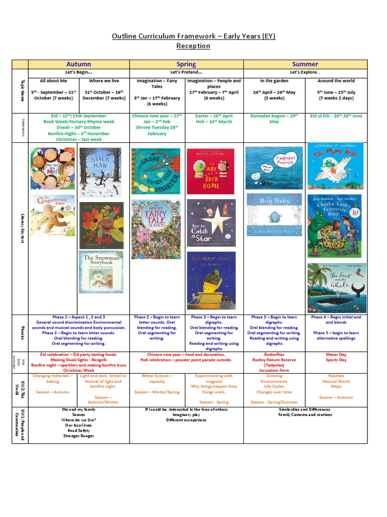 Reception Curriculum Overview 2016-2017 | PDF | Phonics | Further Education