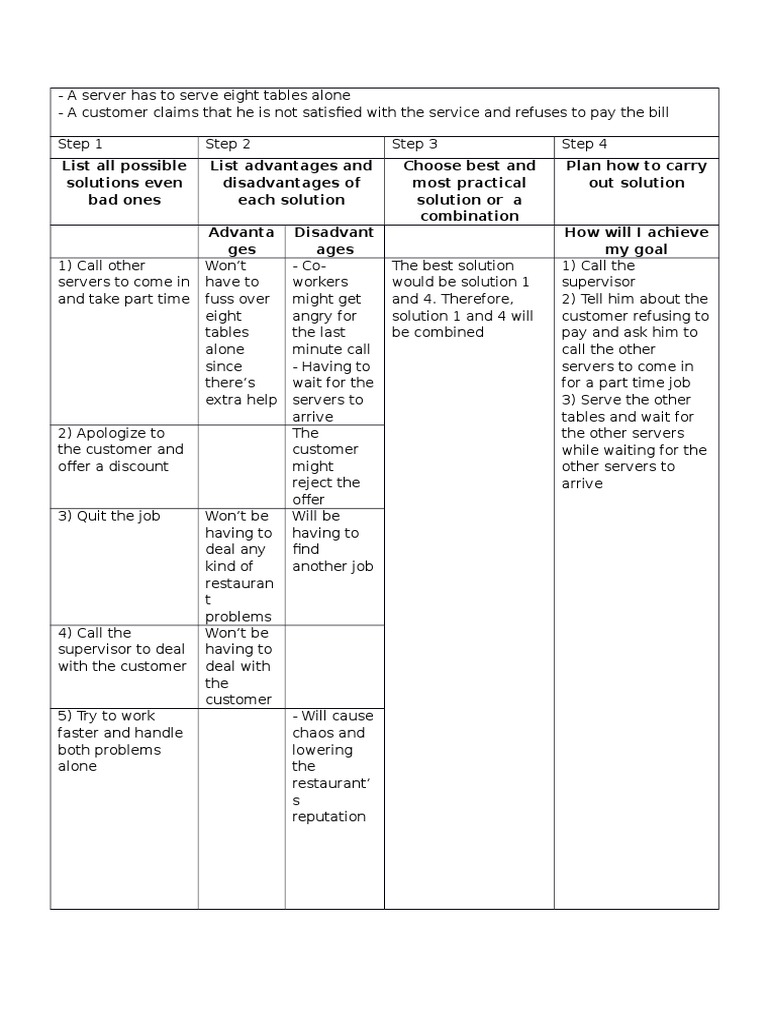 English Problem Solving | PDF