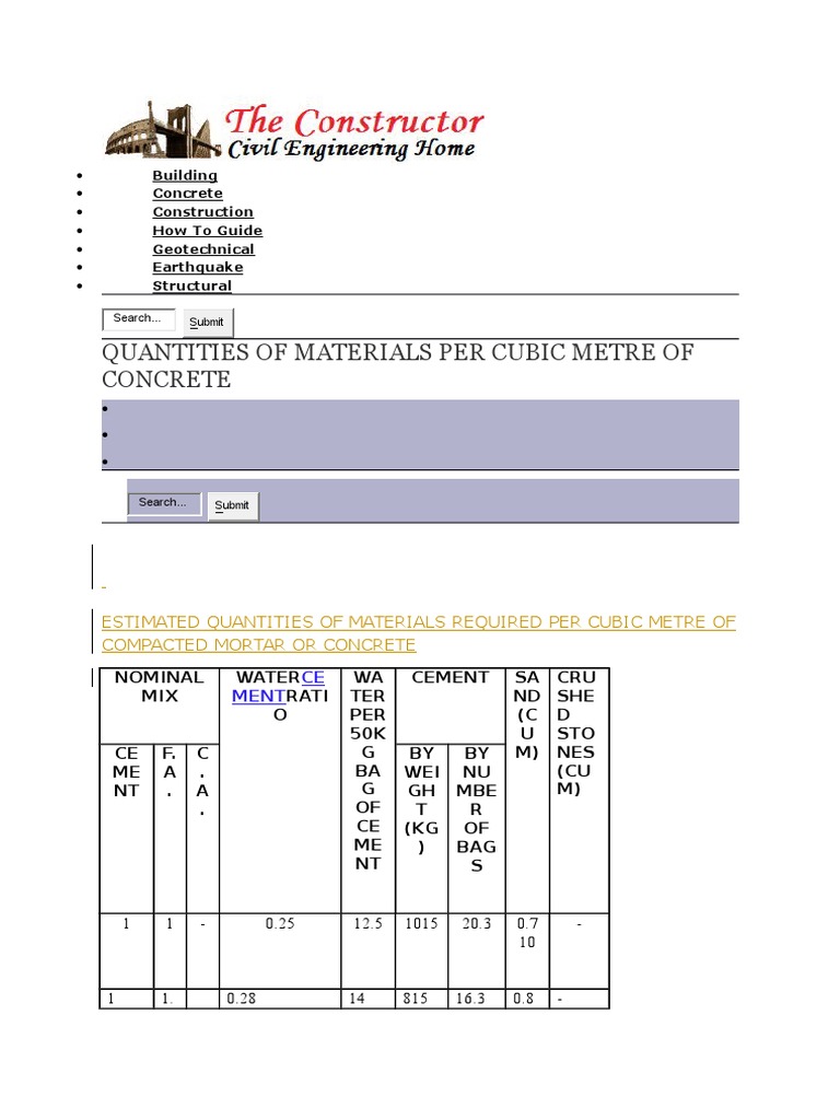 Quantities of Materials Per Cubic Metre of Concrete | PDF