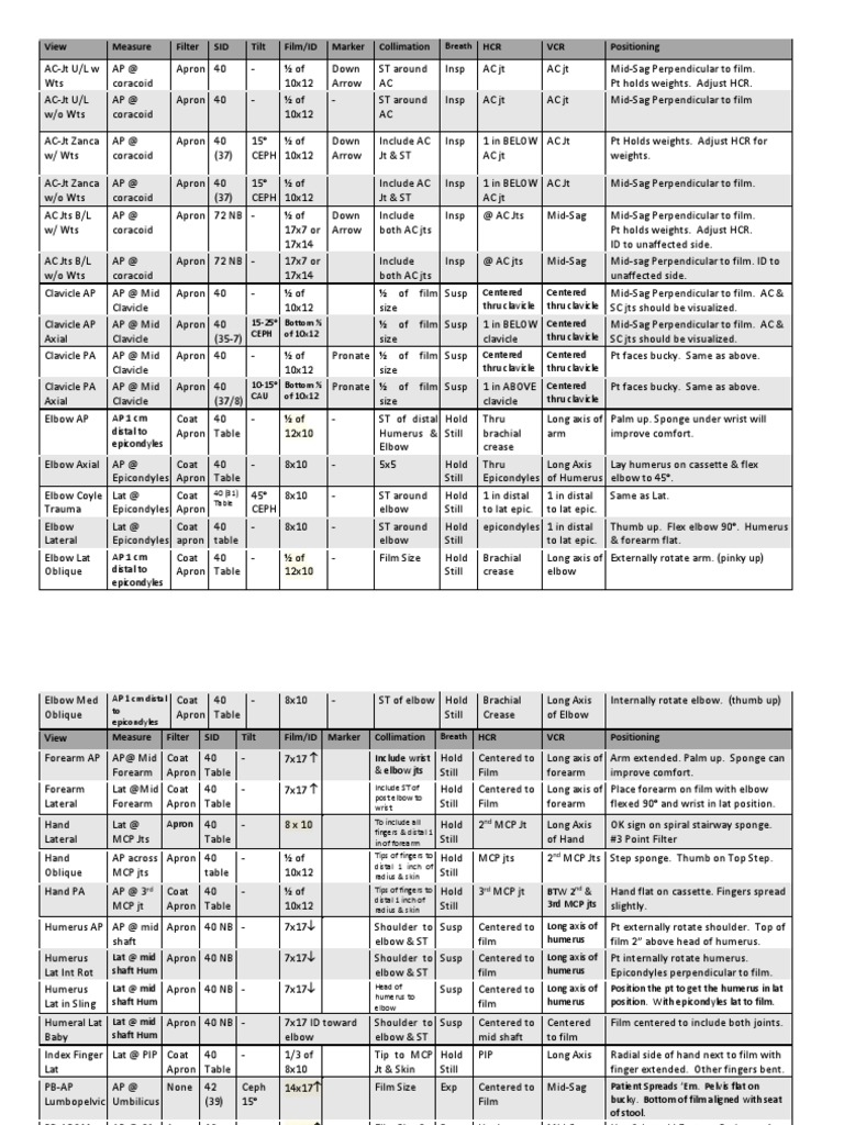 Rad2 SmartChart Final | Download Free PDF | Knee | Human Leg