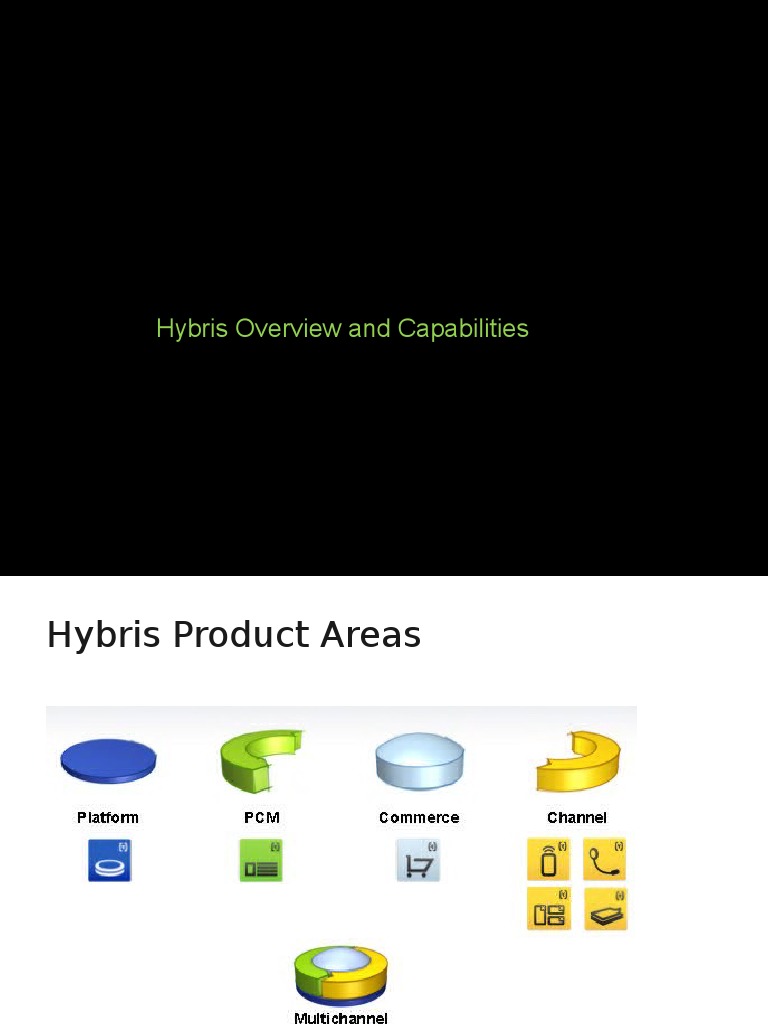 Hybris Overview | PDF