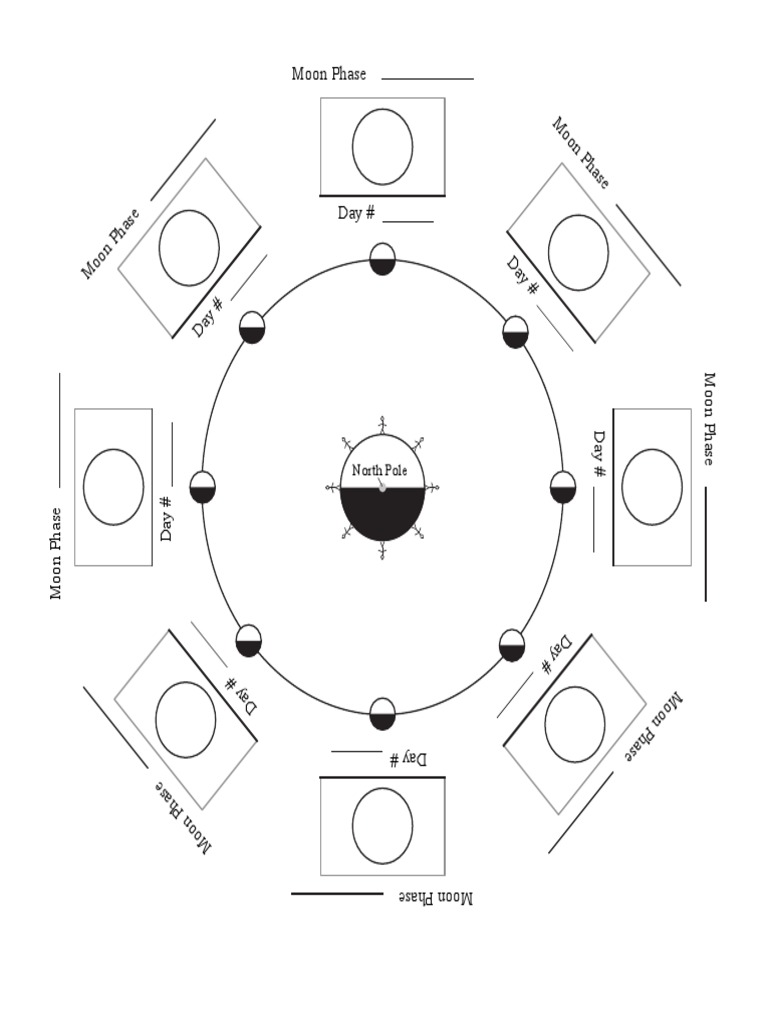 Pop-Up Moon Phase Diagram | PDF