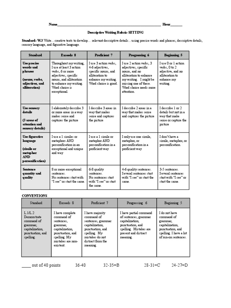 Descriptive Writing Rubric for Setting | PDF | Adjective | Noun