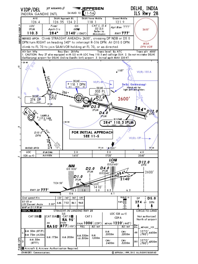 Vidp Ils 28 F | PDF