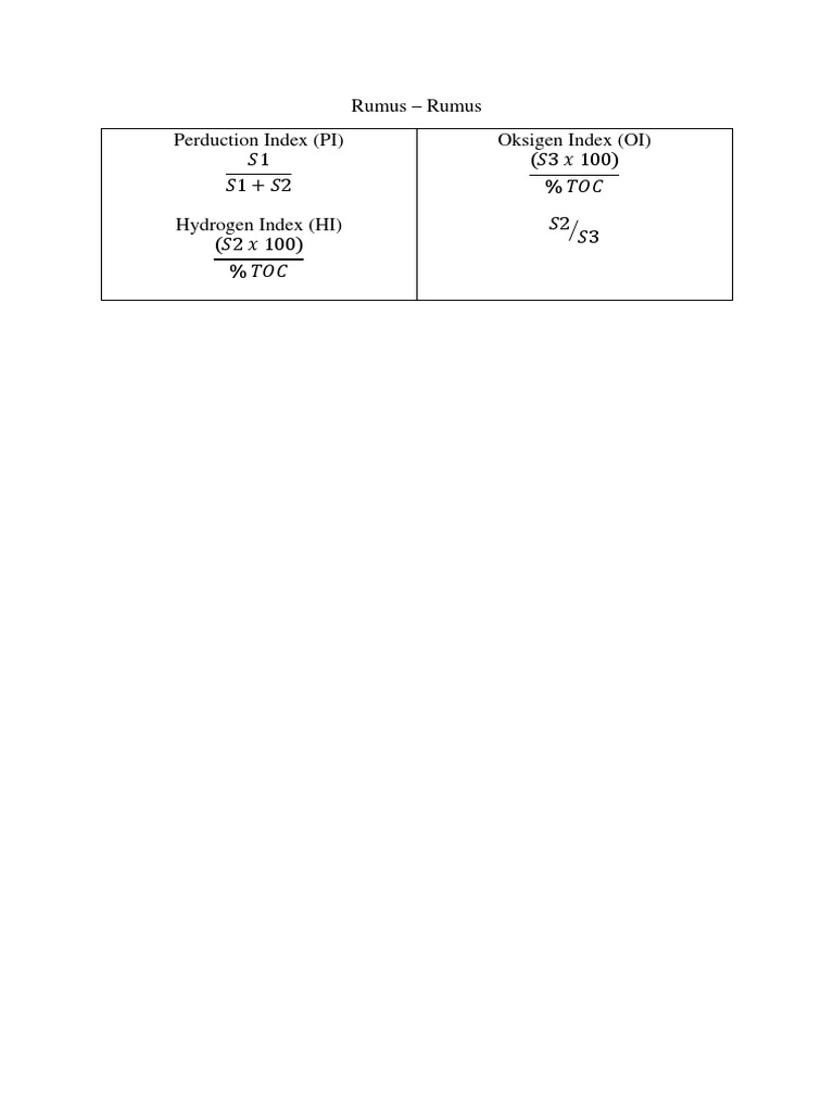 Formulas for Calculating Key Rock-Eval Pyrolysis Indices: Production ...