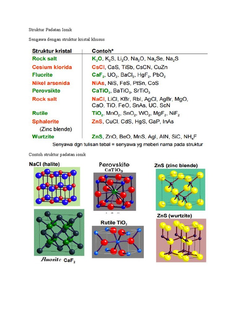 Struktur Padatan Ionik | PDF