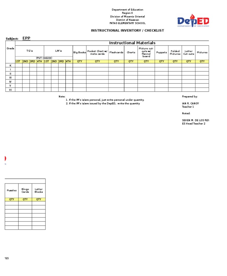 Instructional Inventory | PDF