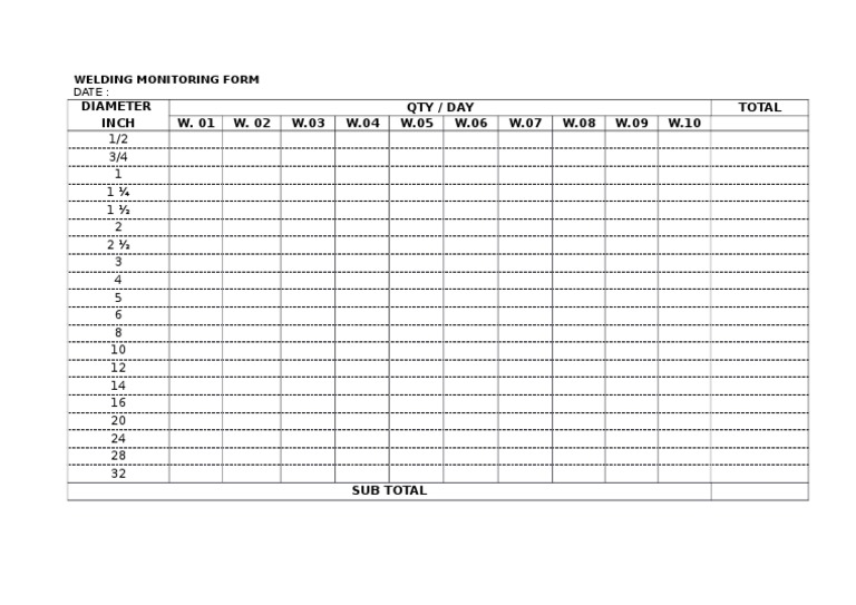 Welding Monitoring Form | PDF