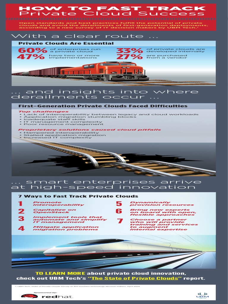En RHC Private Cloud Infographic | PDF | Business