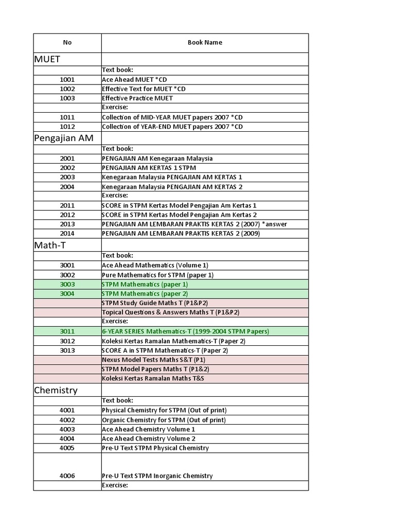 MUET and STPM Study Materials List | PDF | Educational Assessment And ...