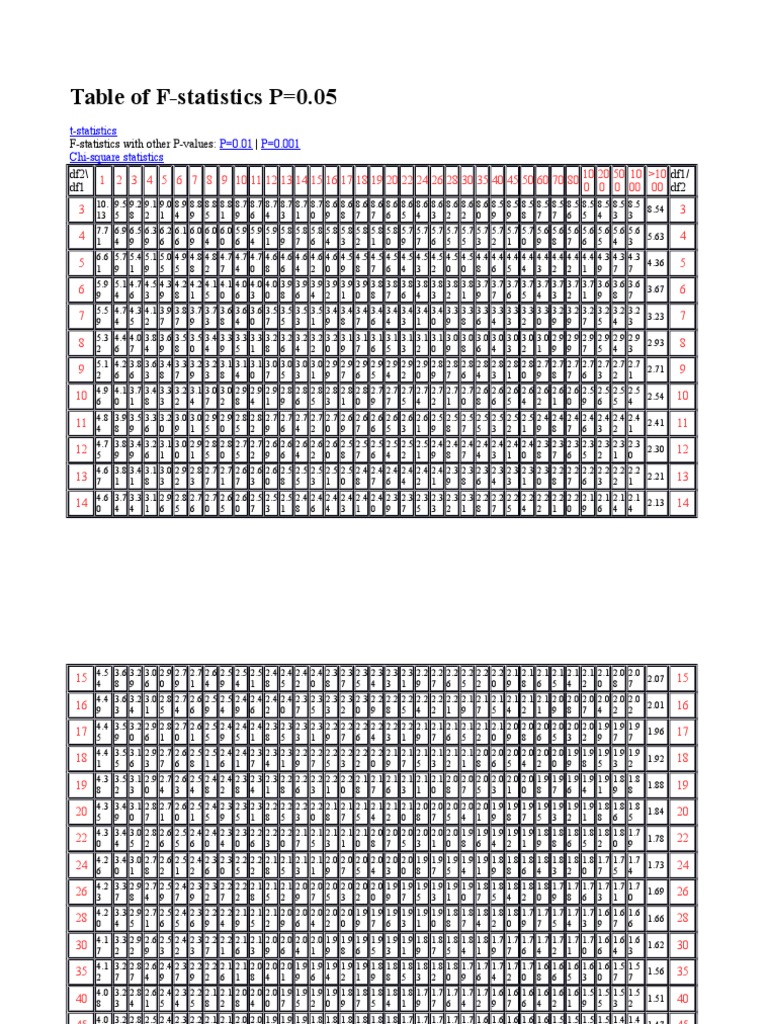 Table of F | PDF | Statistical Analysis | Teaching Mathematics
