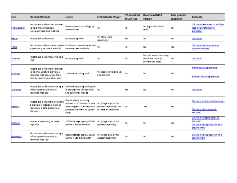 Audio Recording Methods Comparison | PDF | Podcast | World Wide Web