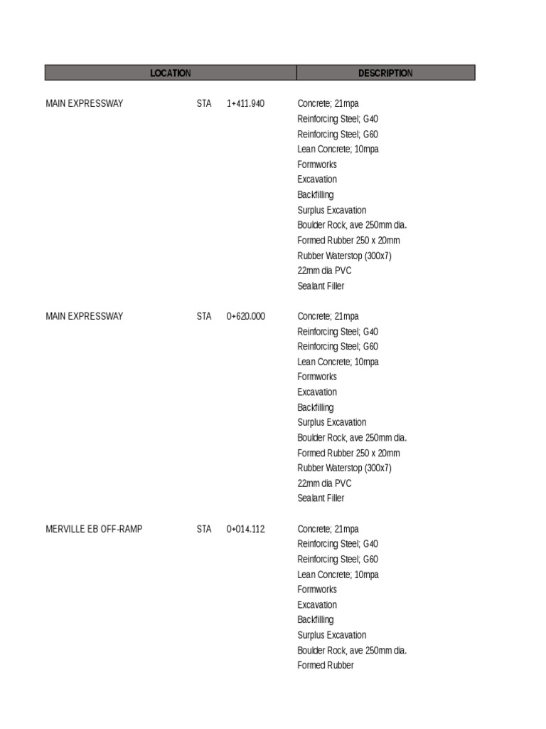 RCBC construction materials and reinforcement details | PDF ...