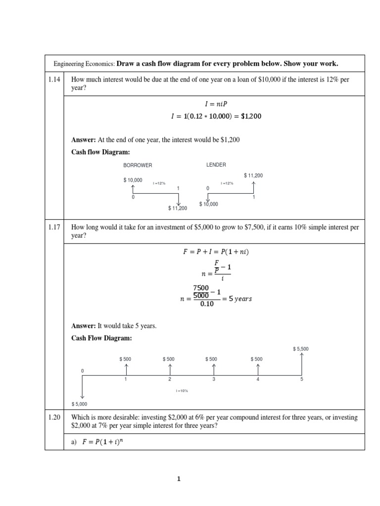 Solved Problems Risk Analysis | PDF