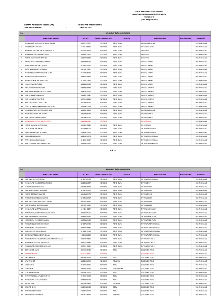 2016-02-17 - Template - Borang 2 PPGB 2016 | PDF