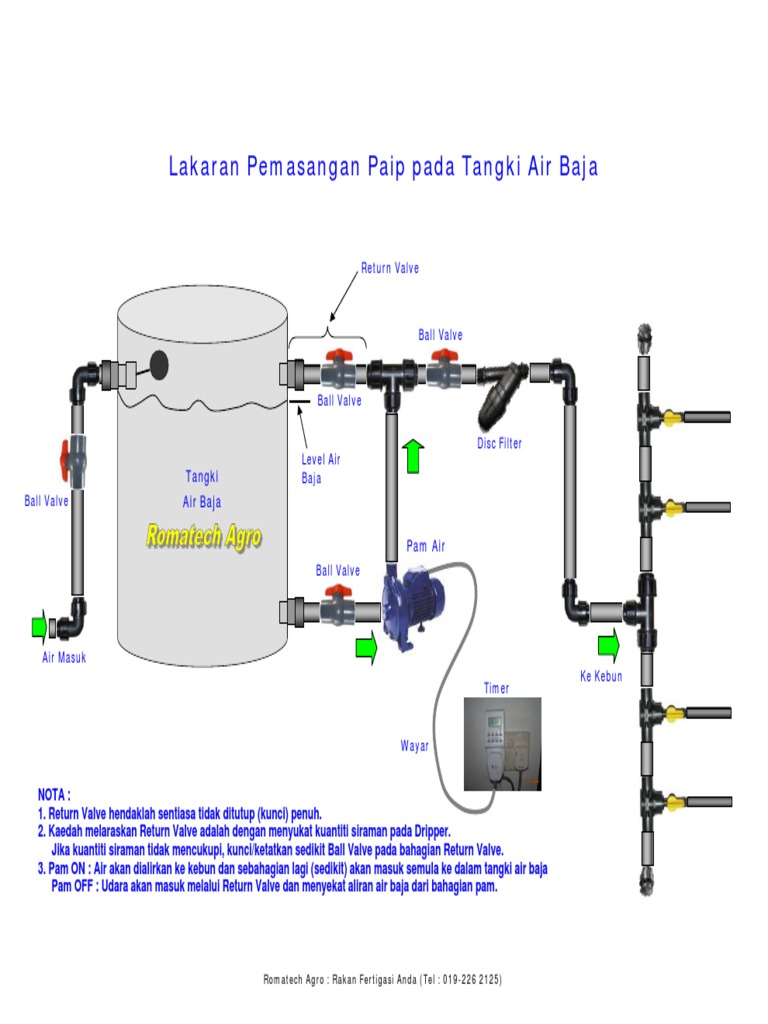 Sistem Tangki Air Baja | PDF