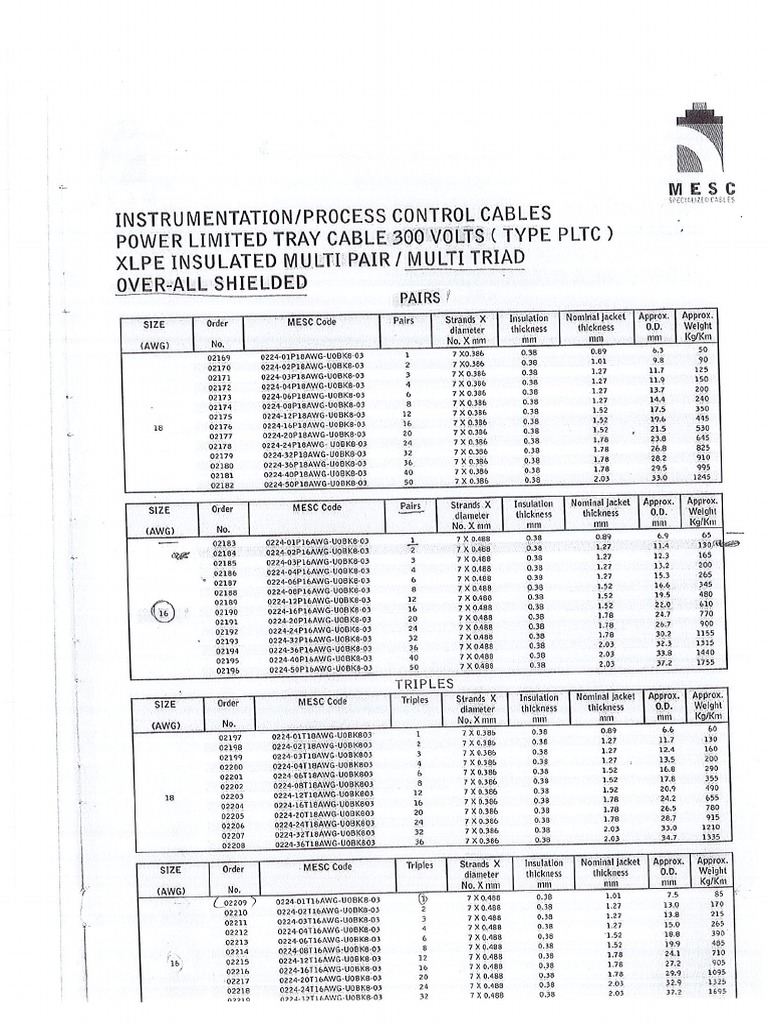 Mesc Cable 1px 16awg | PDF