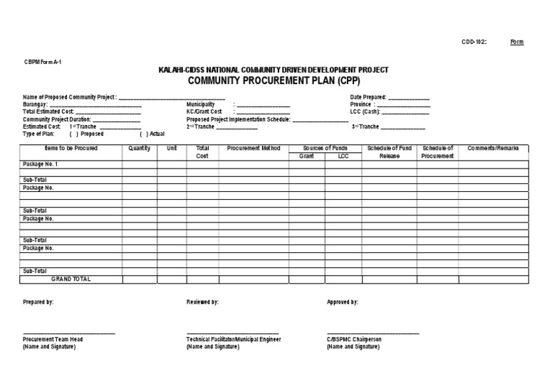 Community Procurement Plan (CPP) : Kalahi-Cidss National Community ...