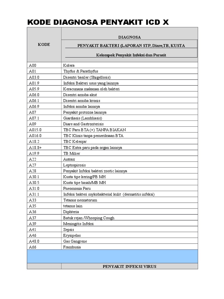 Buku Bantu Icd Pdf