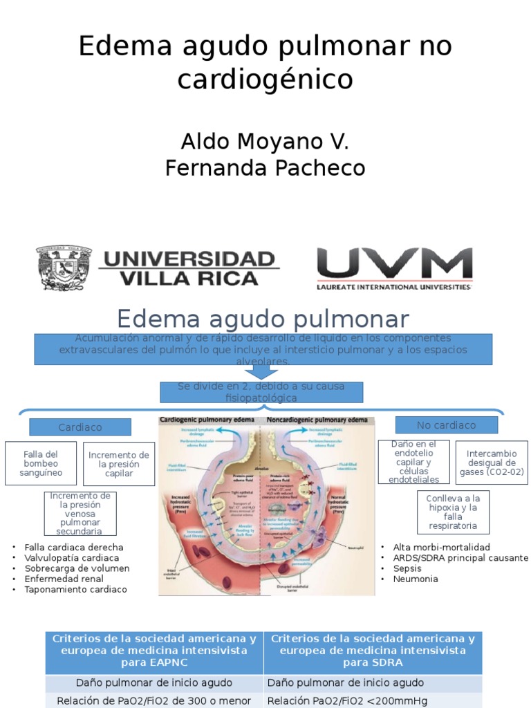 Edema Agudo Pulmonar No Cardiogénico Completo | PDF | Edema | Pulmón