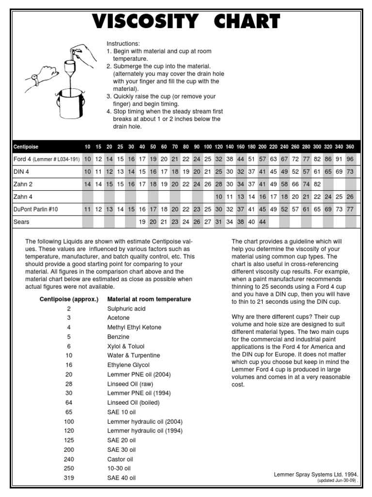 A Guide to Measuring Viscosity Using Common Cups | PDF