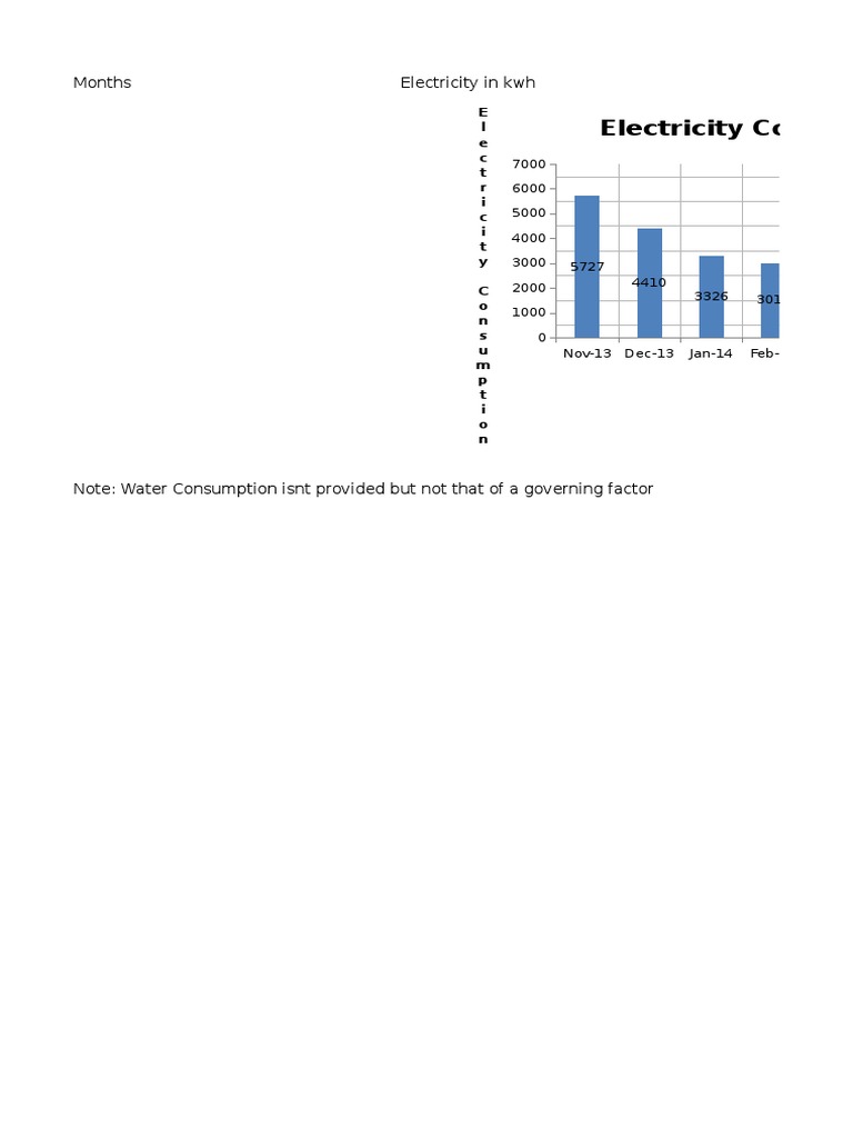 Electricity Consumption Vs Year Bar Chart | PDF