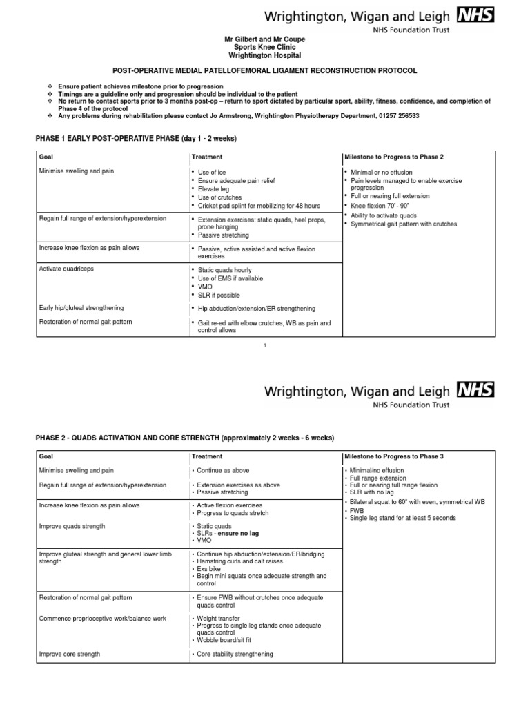 MPFL Protocol 14 | Knee | Anatomical Terms Of Motion